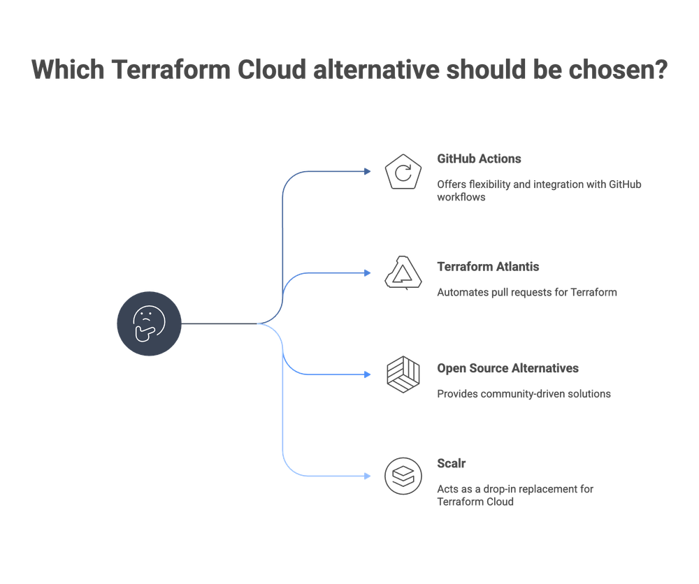 Guide to Terraform Local Values